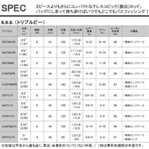 Daiwa B.B.B 636TLFS