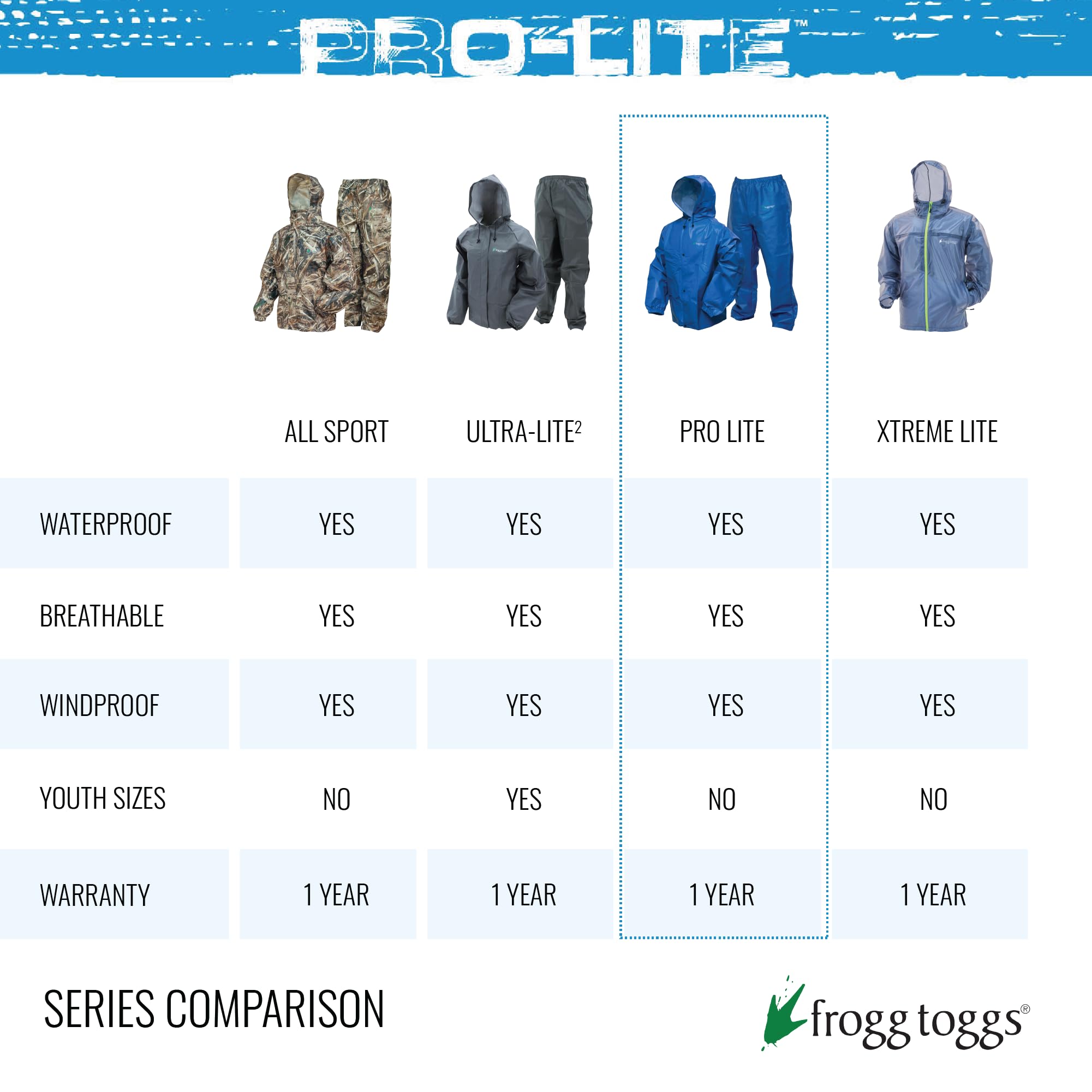 FROGG TOGGS Men's Pro Lite Suit, Waterproof, Breathable, Dependable Wet Weather Protection, Carbon Black, Small-Medium