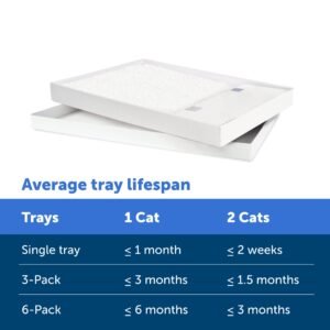 PetSafe ScoopFree Replacement Crystal Cat Litter Tray, Fragrance-Free, 6-Pack – Easy Cleanup with Disposable Tray – Includes Leak Protection and Low Tracking Litter – Absorbs Odors on Contact