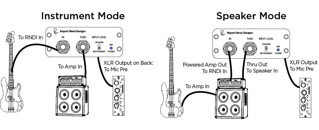 Rupert Neve Designs RNDI Active Transformer Direct Interface