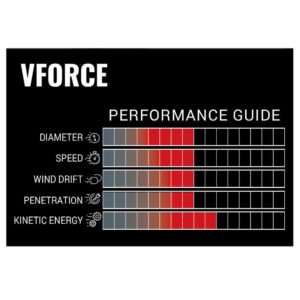 Victory Archery V-Force Sport Shafts (One Dozen), Black, 350