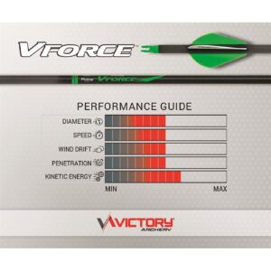 Victory Archery VForce Gamer Shafts (Pack of 12), Black, 400