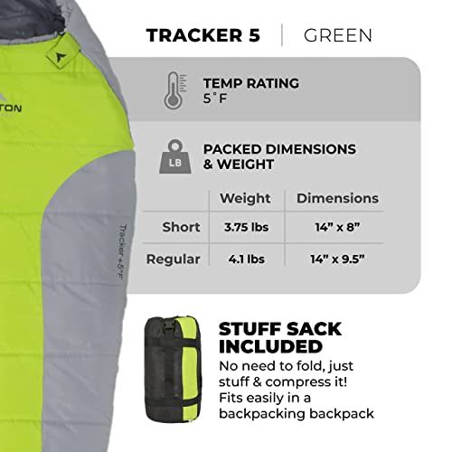 TETON Sports Tracker, 5 Degree Sleeping Bag; Lightweight, Warm Mummy Sleeping Bag, Camping, Backpacking, Hiking