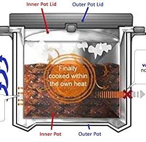 Thermos Brand Thermal Cooker (8.0L (KPS-8000))