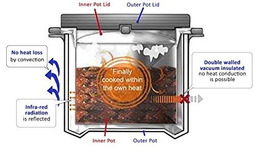 Thermos Brand Thermal Cooker (8.0L (KPS-8000))