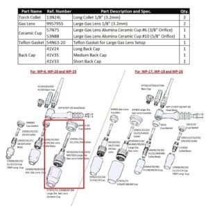 WeldingCity TIG Welding Torch Accessory Kit (1/8") Collet-Large Gas Lens-Ceramic Cup-Gasket-Back Cap for Torch 9, 20 and 25 Series Lincoln Miller Hobart ESAB Weldcraft CK AHP (T45)