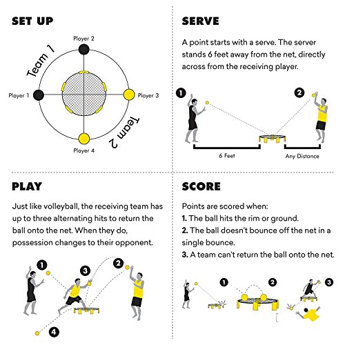 Spikeball Replacement Balls (2 Pack)