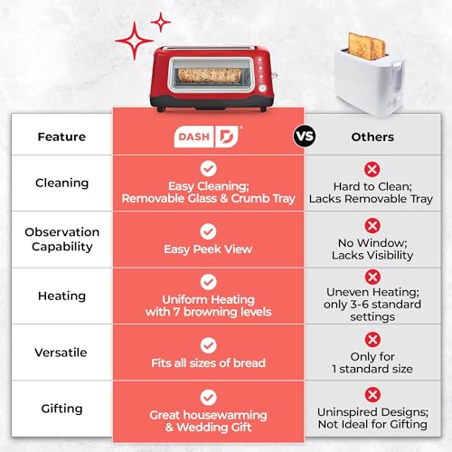 DASH Clear View Toaster - Compact Design with 7 Browning Levels & Clear-View Window, Extra-Wide Slot Large Toaster, 1-Touch Defrost, Reheat & Bagel Functions - Easy Clean Up Crumb Tray (Red)