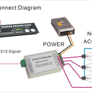 3 Channel 5A DMX512 Decoder Controller Relay Switch Kit DIY Converter DMX Dimmer Relay With Protective Shell