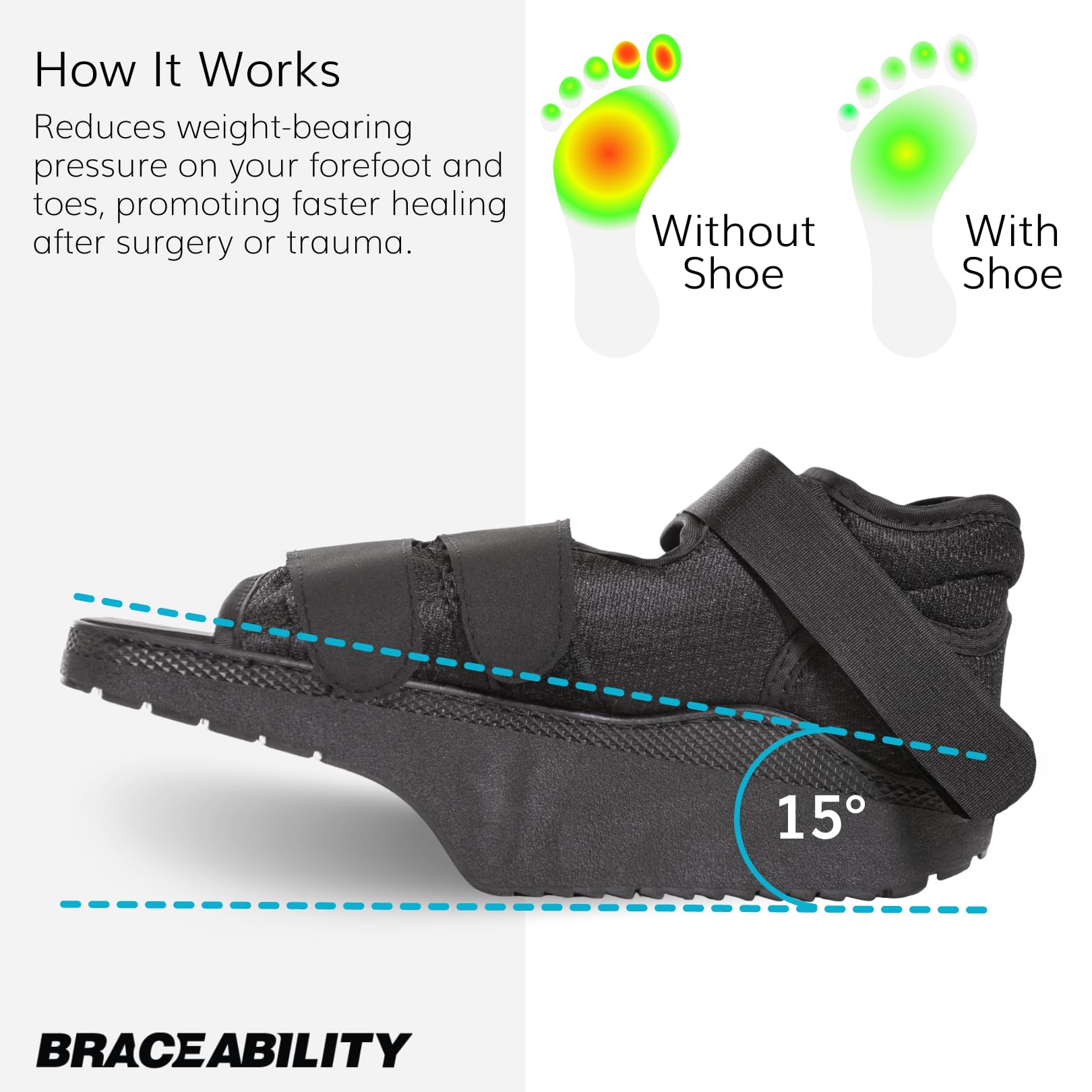 Forefoot Off-Loading Healing Shoe - Non-Weight Bearing Medical Boot for Diabeti Ulcer Protection, Metatarsalgia Pain, Post Bunion, Mallet or Hammer Toe Surgery (L)