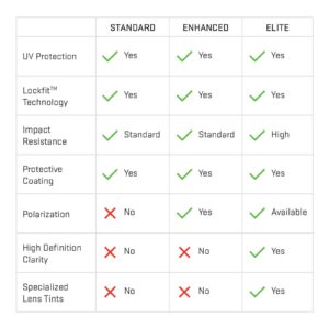 Revant Replacement Lenses Compatible With Oakley Scalpel, Non-Polarized, Ice Blue MirrorShield