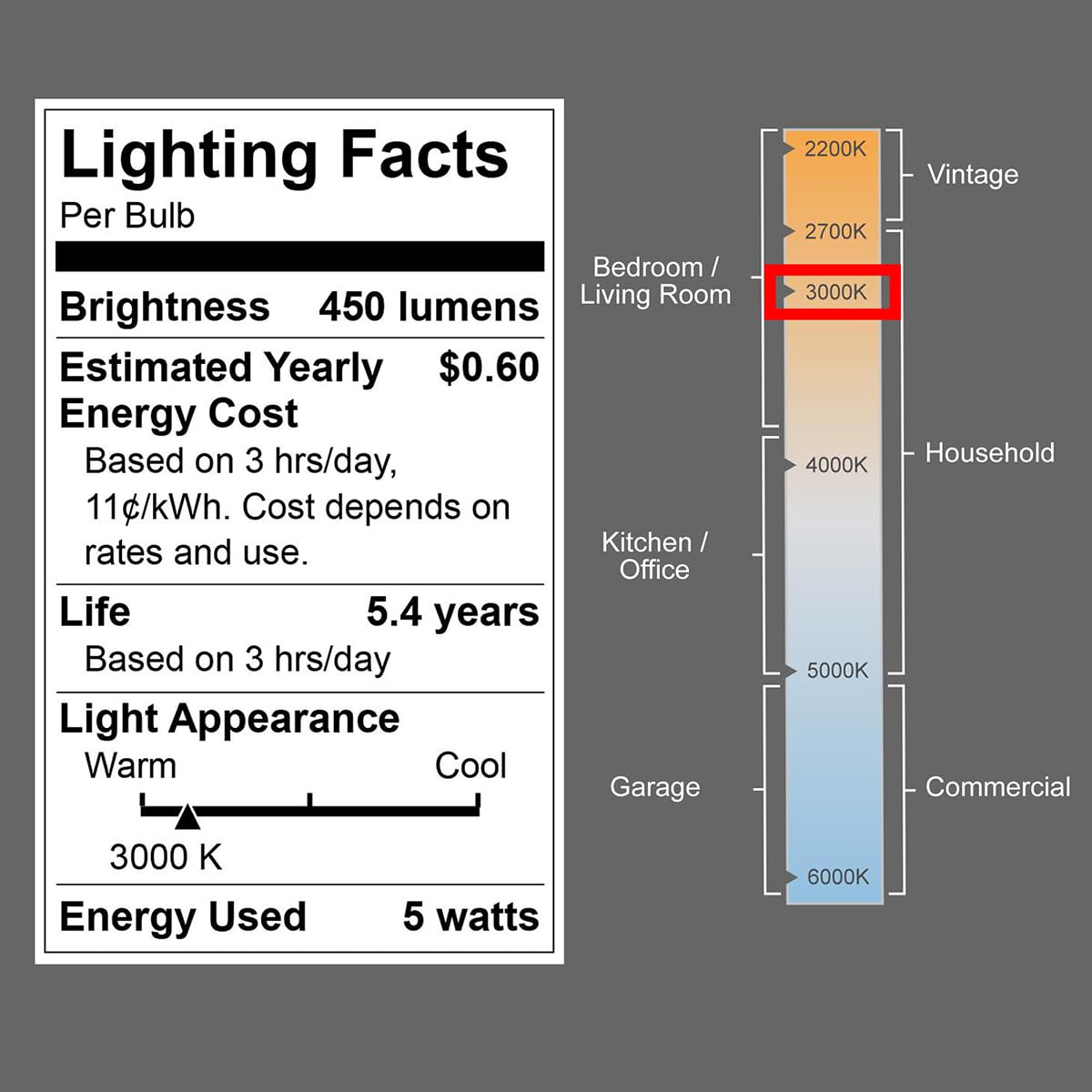 J.LUMI A15 LED Bulbs 5W, 3000K Soft White, A15/G45 Shape Small Bulbs, E26 Medium Base, for table lamps, refrigerators, ceiling fans, NOT DIMMABLE (4 Count)