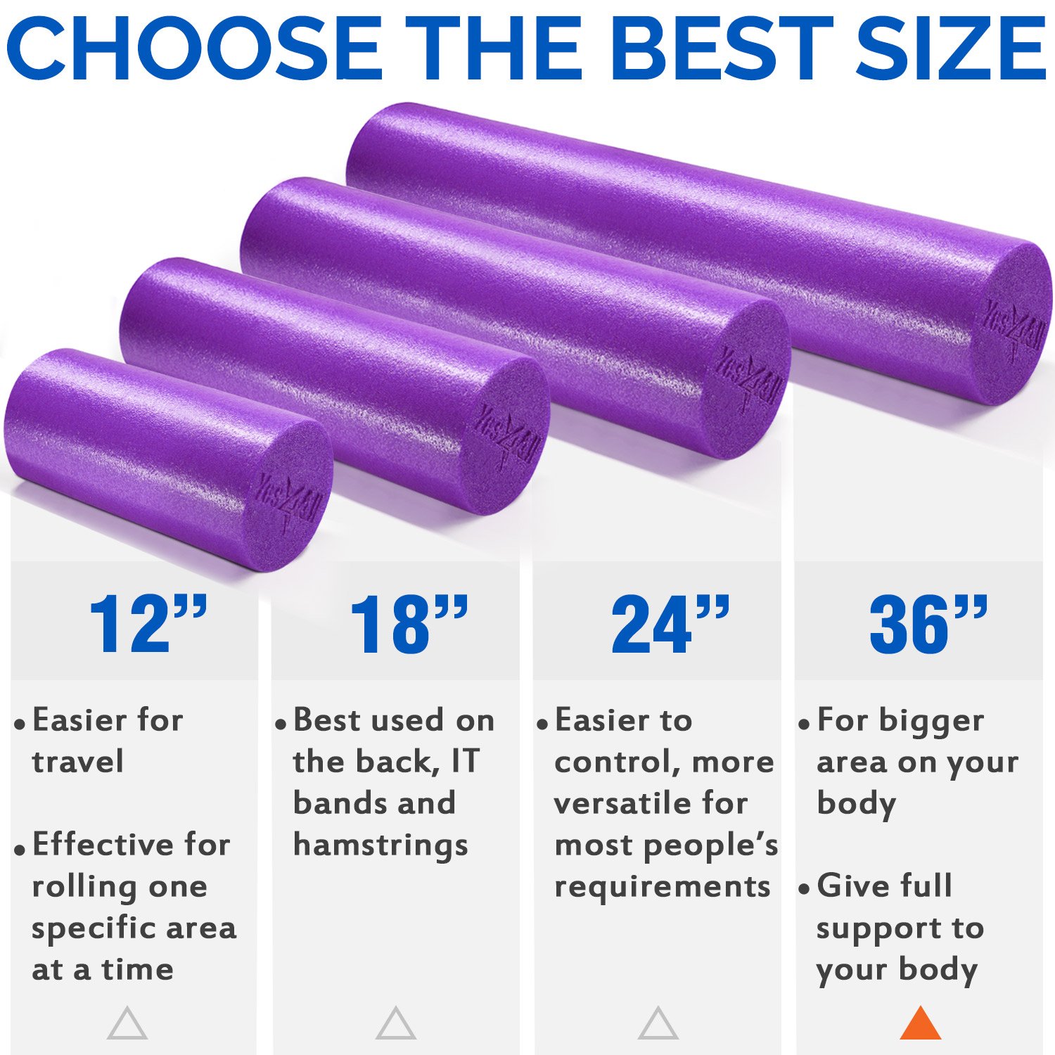 Yes4All Premium Soft-Density Round PE Foam Roller for Pilates, Yoga, Stretching, Balance & Core Exercises - 18 inch Purple