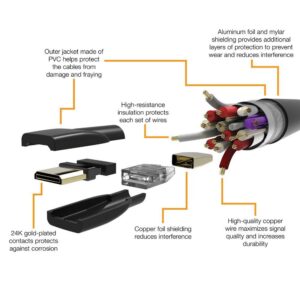 amazon basics high speed mini hdmi (source) to hdmi (display) cable, 1.8 m, black