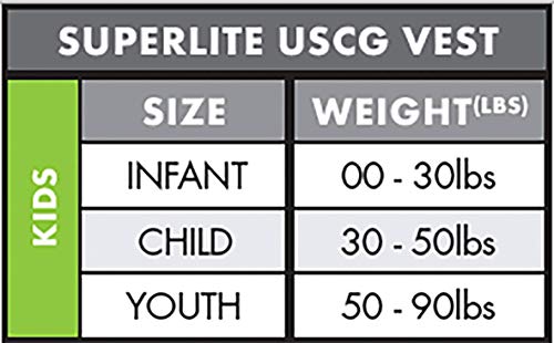 O'Neill Infant Superlite USCG Life Vest,Pacific/Yellow/Black:Yellow,1sz