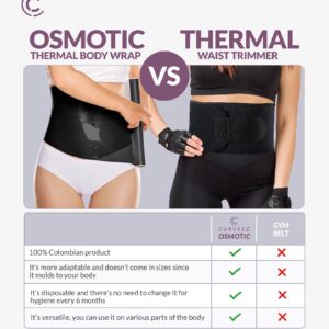 CURVEEZ Osmotic Plastic Body Sweat Wrap, Workout & Sweat Enhancer - Stomach Wrap for Belly - Diy Sauna Body Wrap - Waist Trimmer