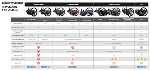 Thrustmaster T150 RS Racing Wheel Racing Wheel and Pedals (Compatible with PS5, PS4, PC)