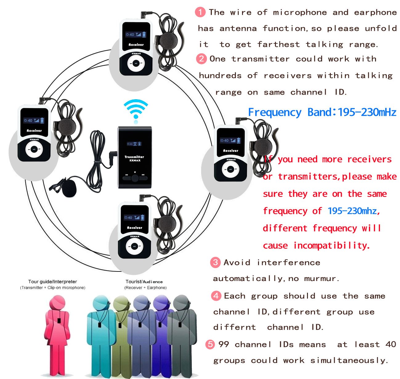 EXMAX ATG-100T 195MHz Wireless Tour Guide Acoustic Audio Voice Transmission System Microphone Earphone Headset for Church Translation Simultaneous Interpreting Tour Travel1 Transmitter 4 Receivers