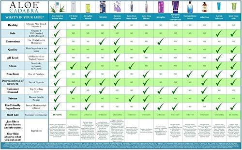 Aloe Cadabra Natural Water Based Personal Lubricant and Vaginal Moisturizer, Organic Aloe Lube for Men, Women and Couples, Non-Staining, pH Balanced (Unscented 2.5 Ounces, 1 Pack)