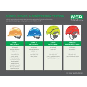 MSA 82769 Comfo-Cap Safety Hard Hat with Staz-on Pinlock Suspension | Polycarbonate Shell, Non-Slotted W/ Lamp Bracket and Cord Holder - Standard Size in Black