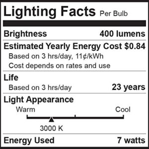 Bioluz LED 5 Pack MR16 LED Bulb Dimmable 50W Halogen Replacement 7w 3000K 12v AC/DC UL Listed High CRI