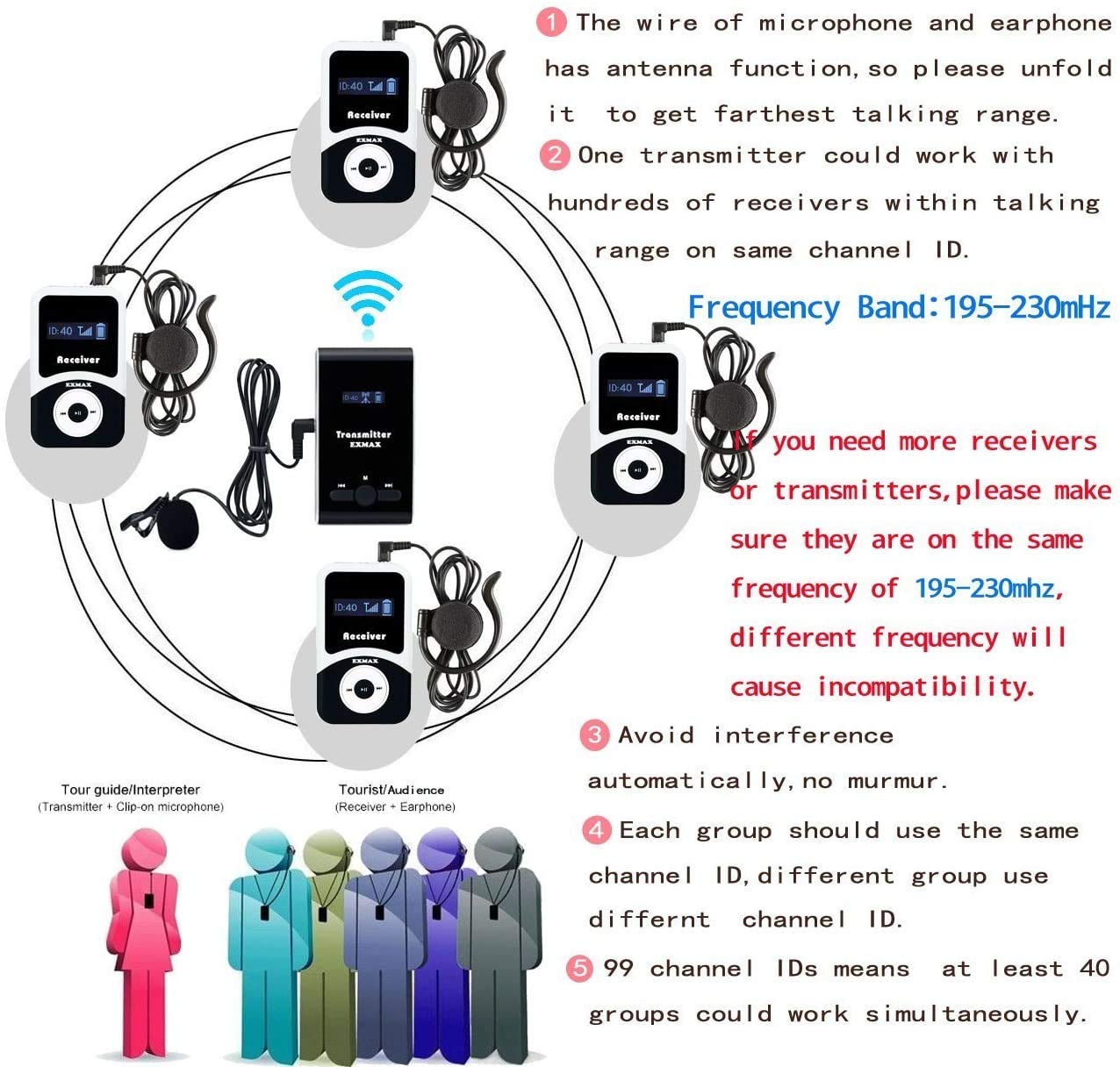 EXMAX ATG-100T 195MHz Wireless Tour Guide System Voice Audio Transmission +32-Slot Charge Case for School Teaching Tour Guides Conference Church Translation City Trip(2 Transmitters and 30 Receivers)