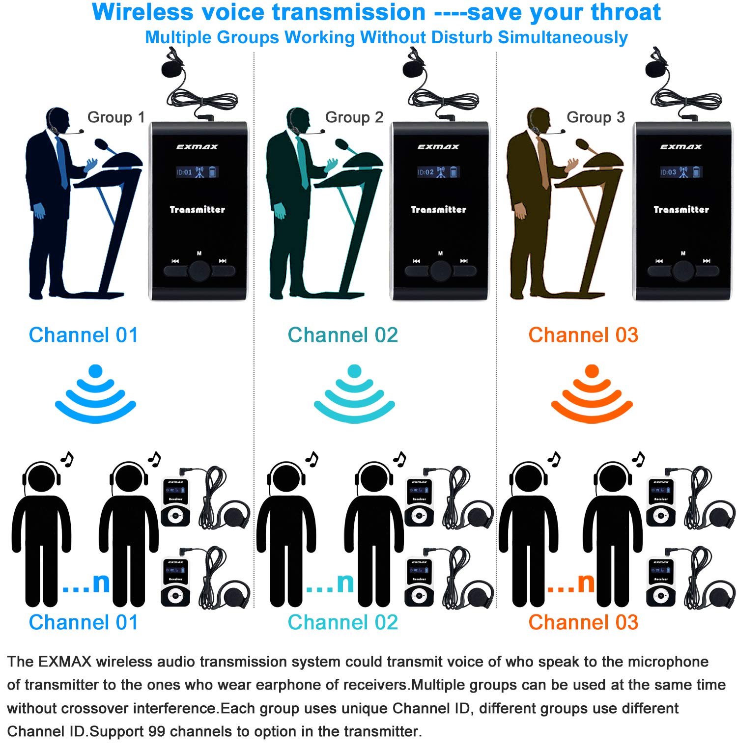 EXMAX ATG-100T 195MHz Wireless Tour Guide System Voice Audio Transmission +32-Slot Charge Case for School Teaching Tour Guides Conference Church Translation City Trip(2 Transmitters and 30 Receivers)