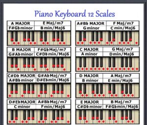 piano keyboard 12 scales chart 8.5"x11"