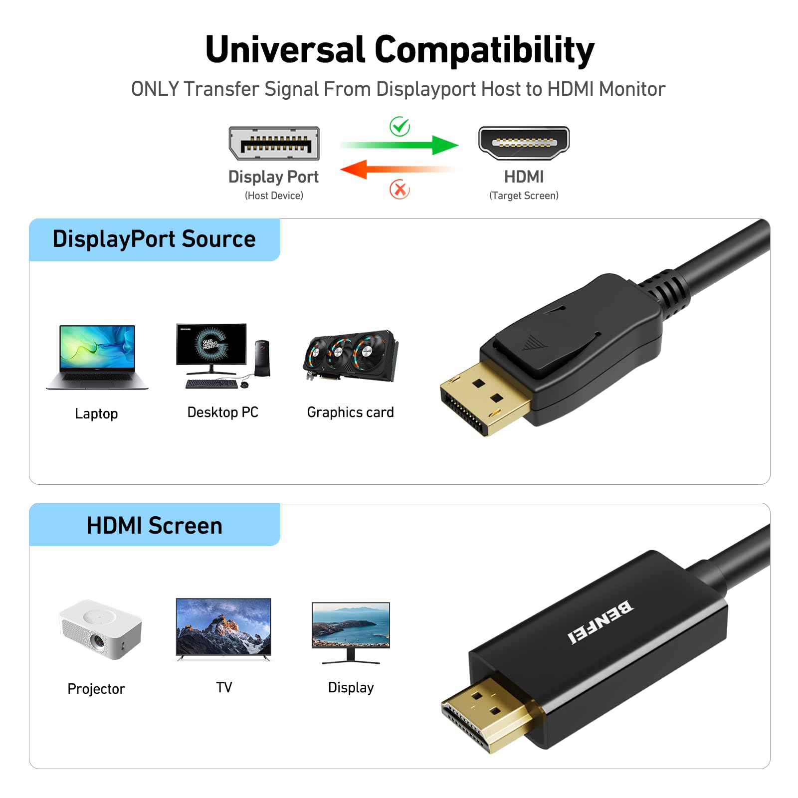 BENFEI 4K DisplayPort to HDMI 6 Feet Cable, Uni-Directional DP 1.2 Computer to HDMI 1.4 Screen Cable Compatible with HP, ThinkPad, AMD, NVIDIA, Desktop