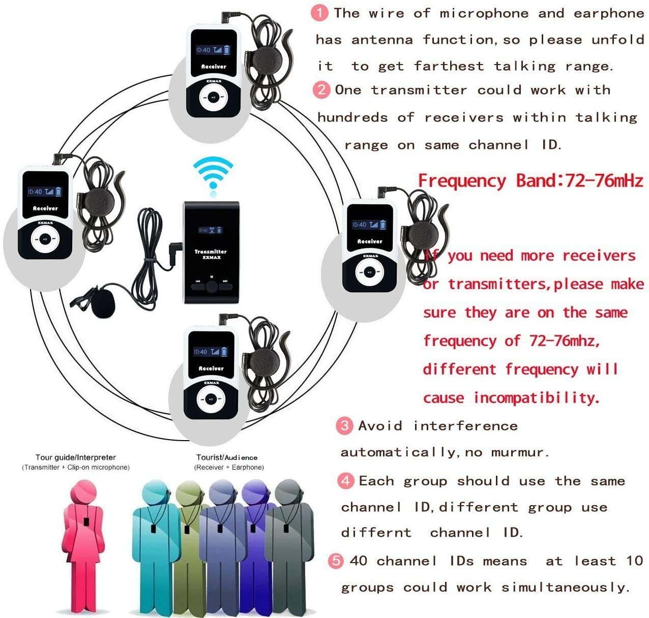 EXMAX® EX-100 Wireless Tour Guide Monitoring Voice Audio Transmission System+Aluminium Alloy Charge Case for Teaching Tour guides Silent Conference Church Museum Tour (1 Transmitters and 60 Receivers)