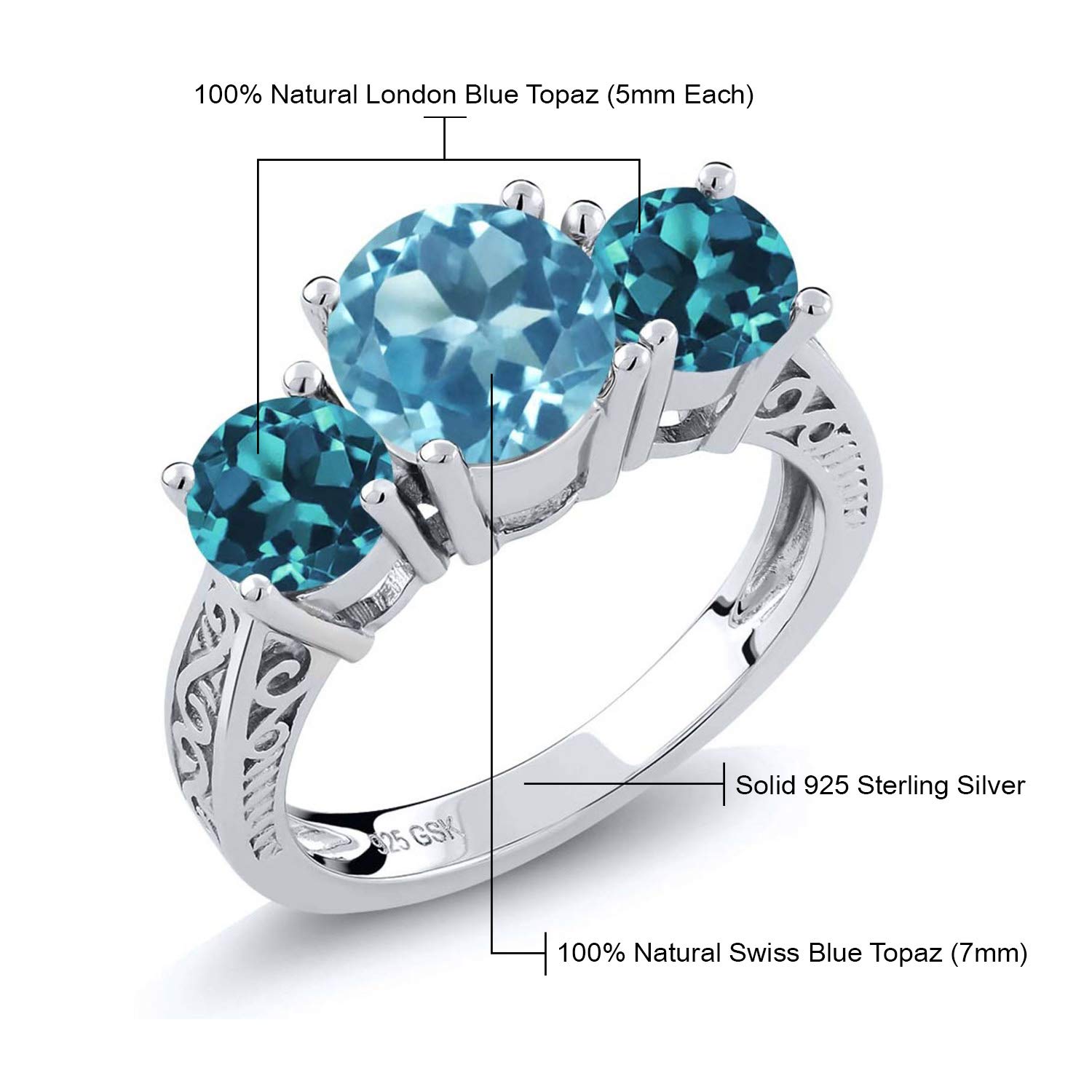 Gem Stone King 925 Sterling Silver Swiss Blue and London Blue Topaz 3-Stone Ring For Women (2.40 Cttw, Gemstone Birthstone, Available In Size 5, 6, 7, 8, 9)