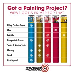 Rust-Oleum Zinsser 276087-4PK Mold Killing Primer, Quart, White, 4 Pack