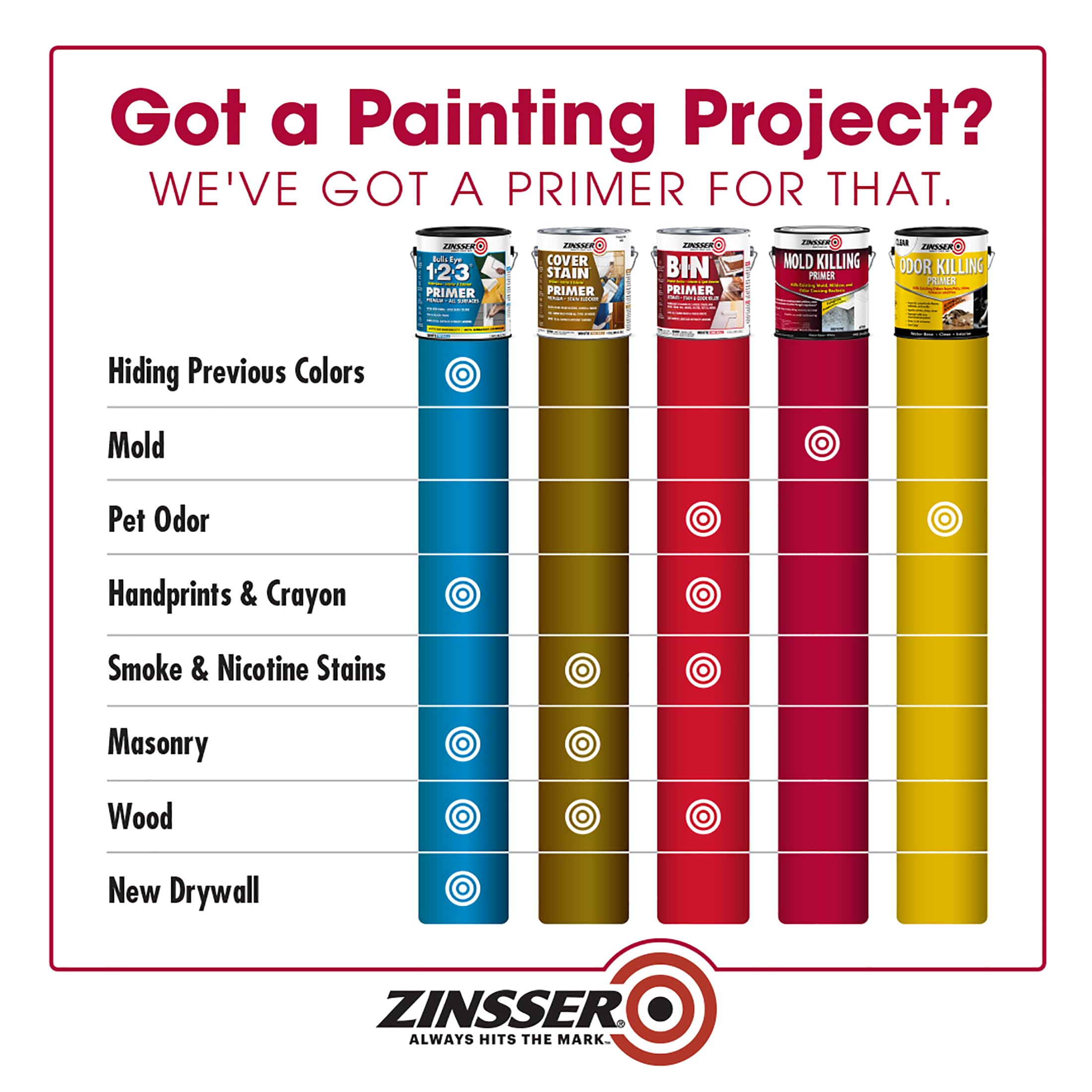 Rust-Oleum Zinsser 276087-4PK Mold Killing Primer, Quart, White, 4 Pack