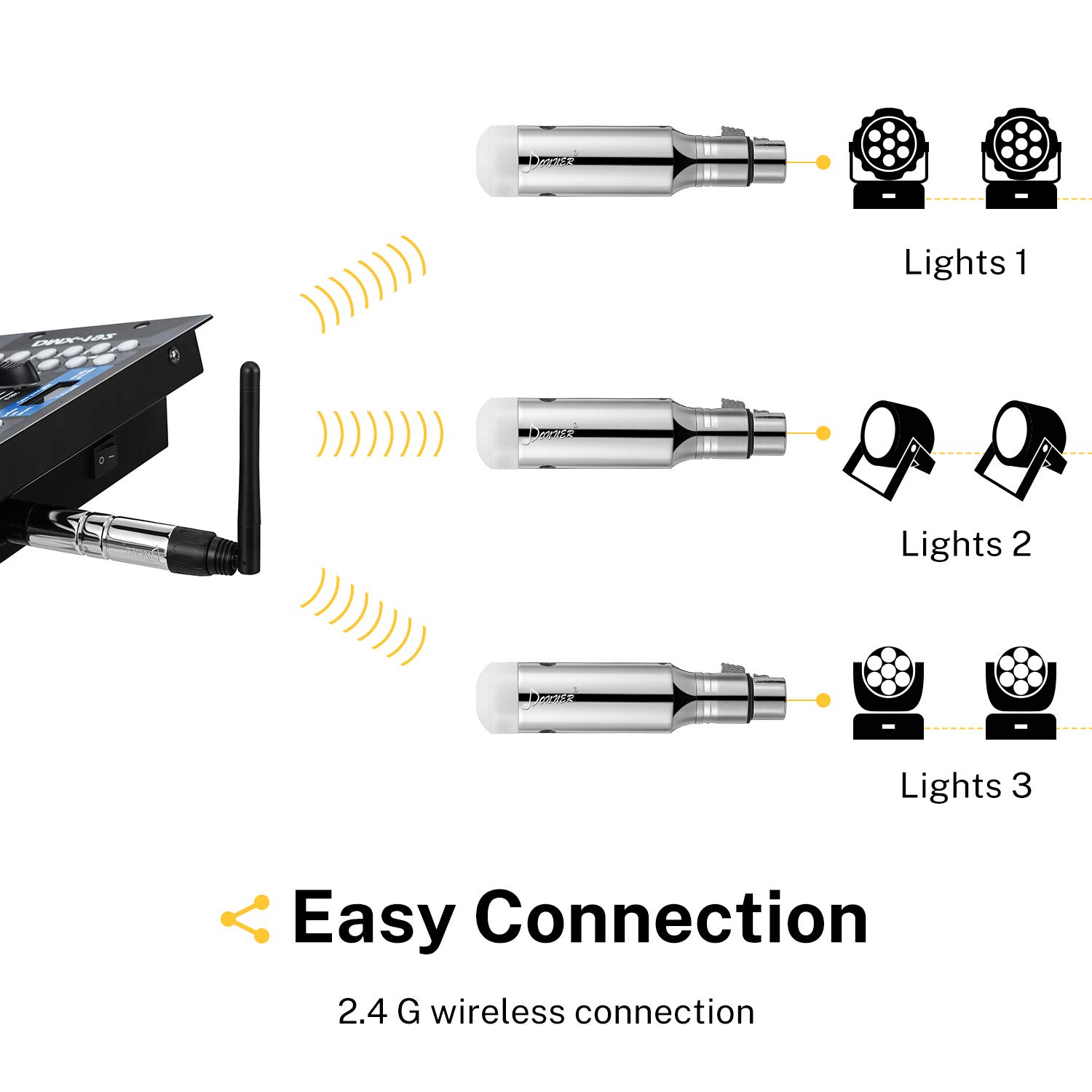 Donner DMX512 Wireless DMX Controller Wireless DMX Dfi 2.4G 7 Receivers with Built-in Battery & Light Dome & 1 Transmitter for LED Stage Disco Party Bar Lighting, Stage Lighting Control 8PCS