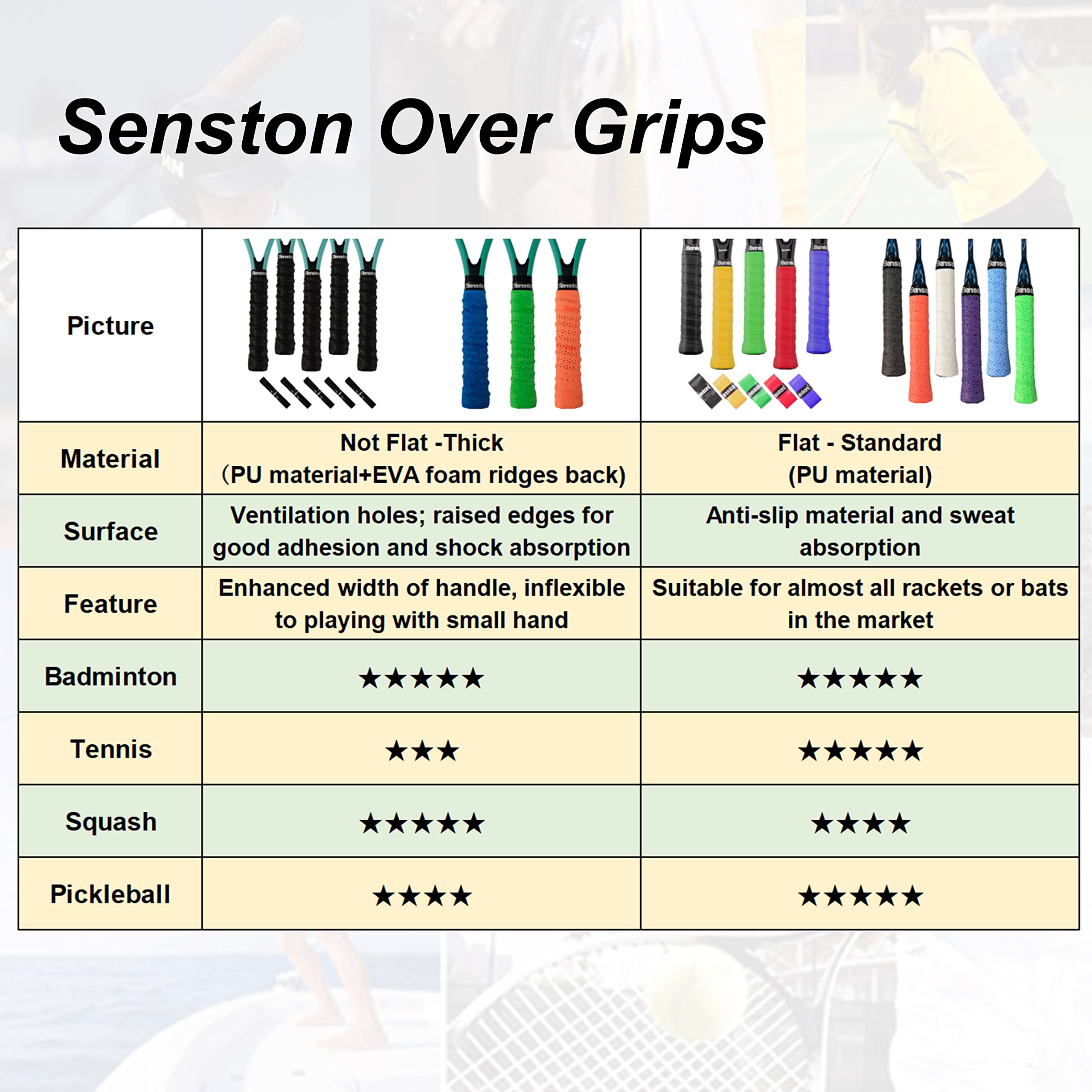 Senston New Racket Grip Anti Slip Perforated Super Absorbent Tennis Overgrip Badminton Overgrip Pickleball Overgrip.5 Pack.