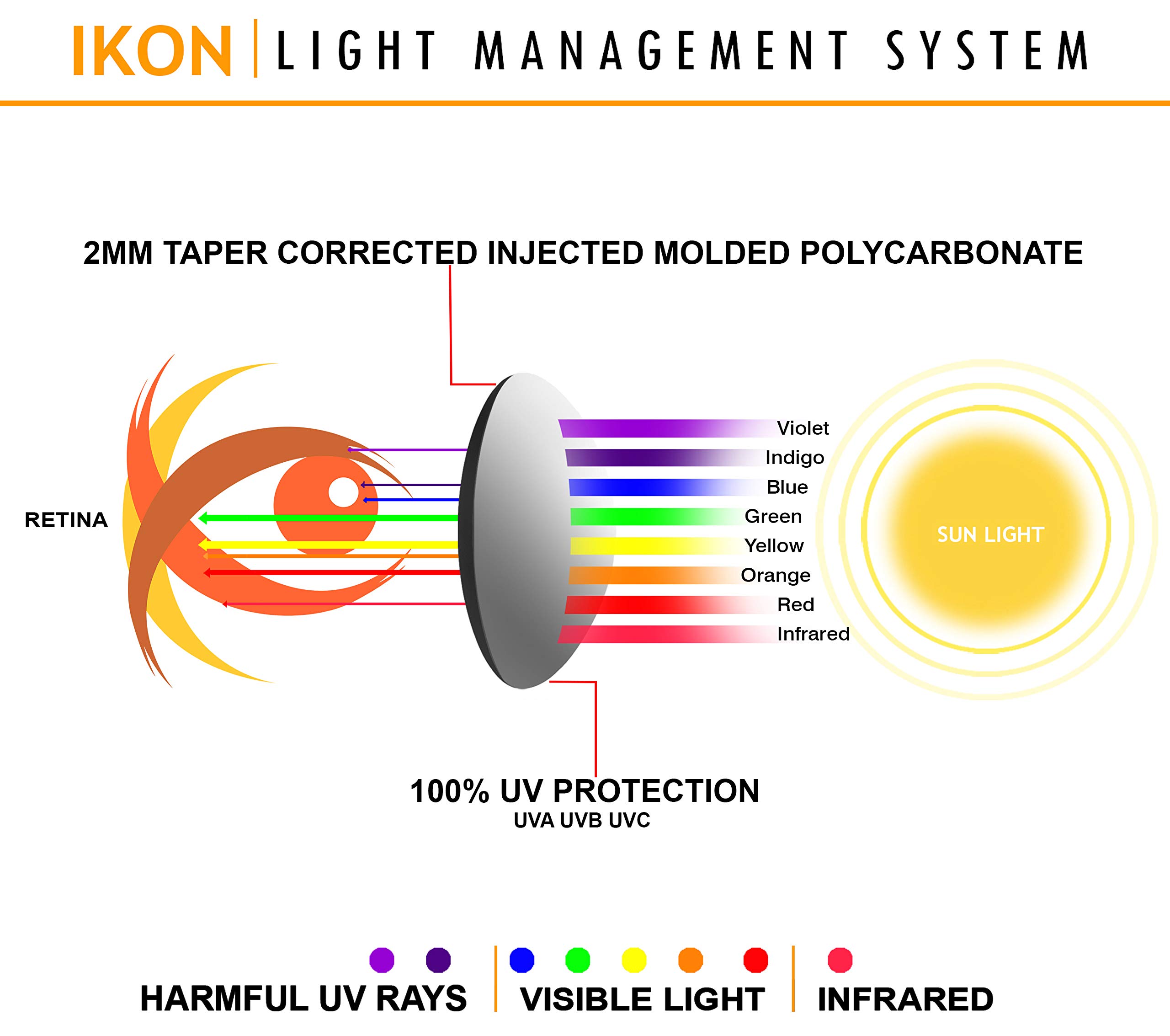 IKON LENSES Replacement Lenses For SPY Cyrus Sunglasses - Polarized (Black)