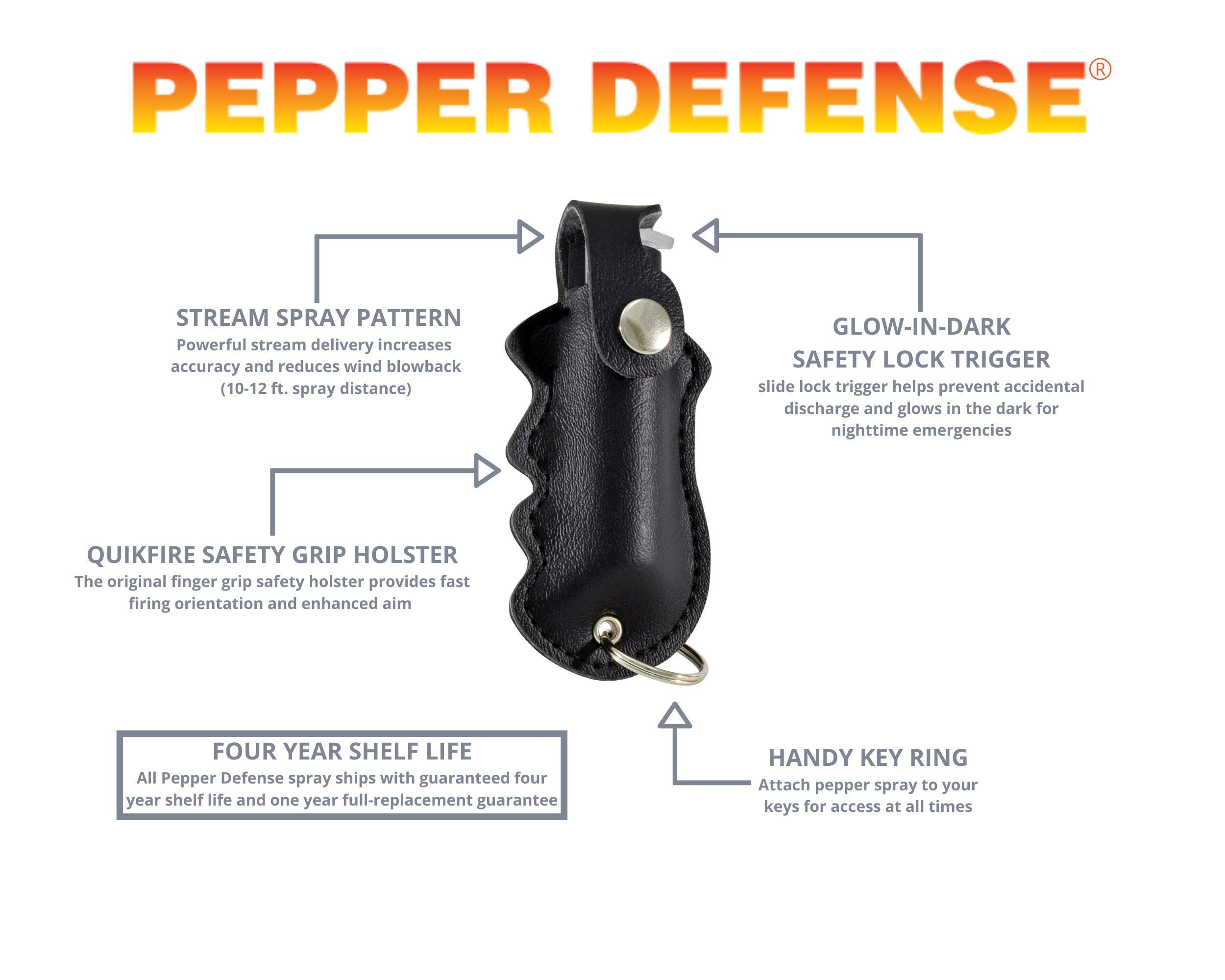 Pepper Defense 1/2 oz. Pepper Spray with Grip Holster and Keychain Attachment - Safety Twist Lock Glow Trigger - Maximum Strength 10% OC Formula - Self Defense Personal Protection (Black 2-Pack)