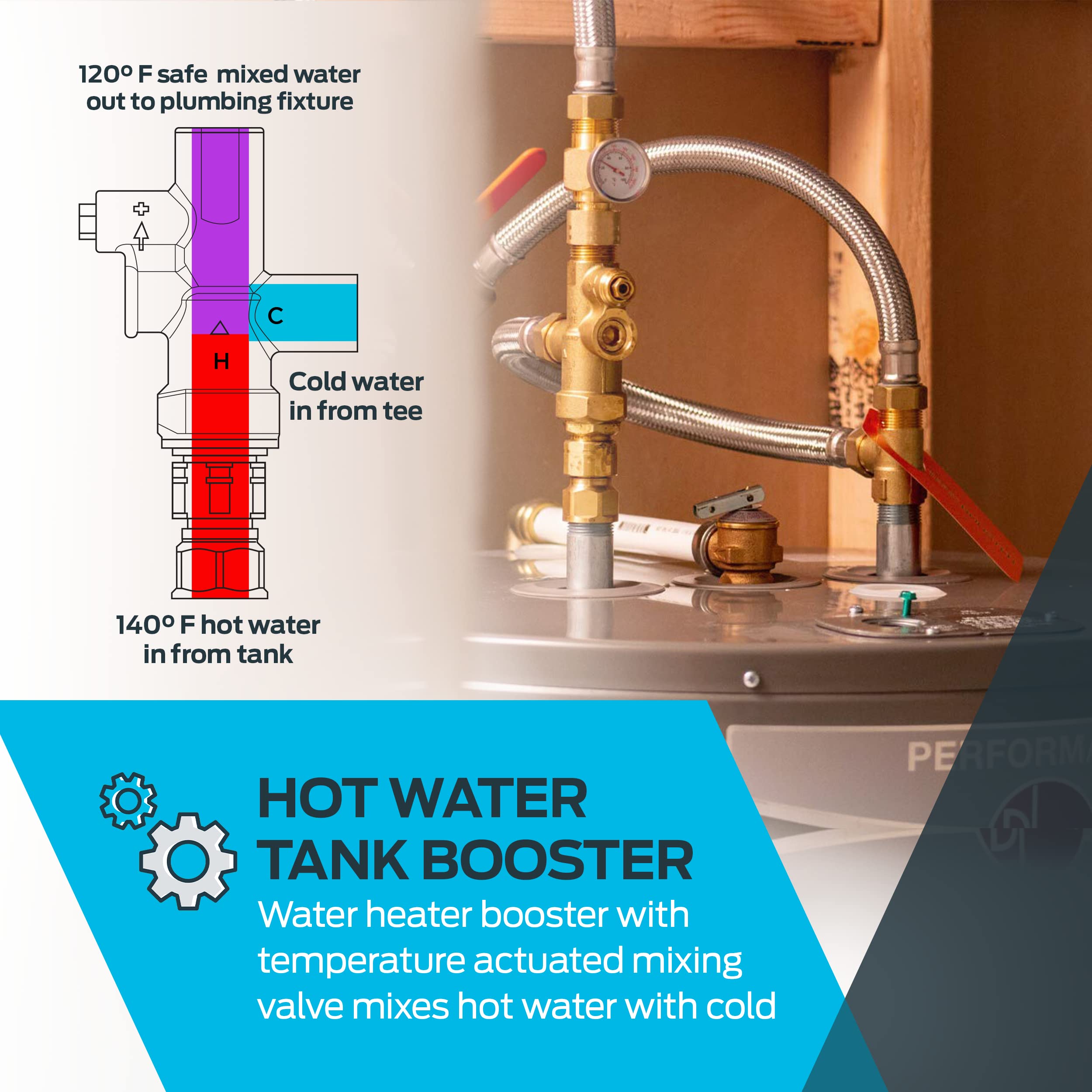 Cash Acme 3/4 Inch Tank Booster Water Heater with Thermostatic Mixing Valve, Temperature Gauge, Braided Hose, Domestic and Commercial Application, PEX Pipe, PE-RT, CPVC, Copper, 24644