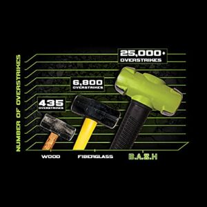 Wilton B.A.S.H Dead Blow Hammer Kit (11113)