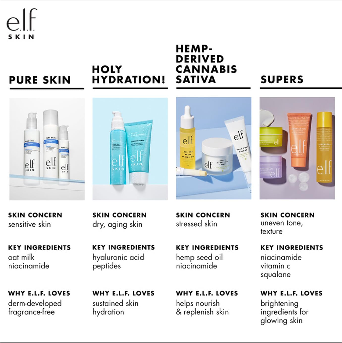 e.l.f. SKIN Hydrating Serum, Soothes & Protects Skin, Infused With Jojoba, Aloe, Vitamin E, Grape & Shea Butter, Vegan & Cruelty-Free, 1.01 Oz