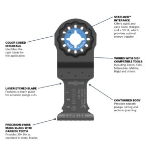 BOSCH OSL114C-2 2-Pack 1-1/4 In. Starlock Oscillating Multi Tool Metal & More Carbide Plunge Cut Blades for Cutting Iron Bar, Metal, Wood with Nails, Drywall and Tile