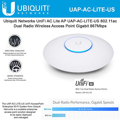 Ubiquiti UAP-AC-LITE UniFi AP AC LITE 802.11ac Gigabit Dual-Radio PoE