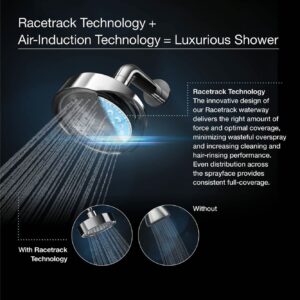 KOHLER Artifacts Shower Head with Handheld Combo High Pressure, One Size, Polished Chrome, K-76472-CP