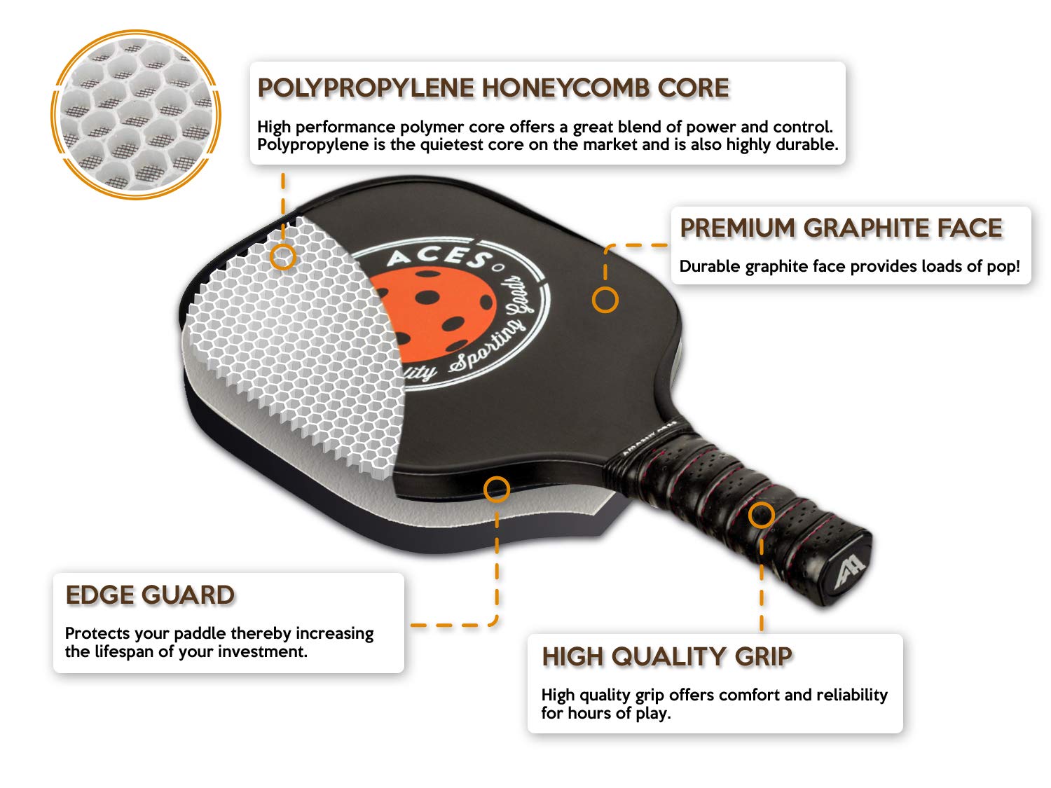 Amazin' Aces Graphite Pickleball Paddle | Racket Features Graphite Face & Honeycomb Polymer Core | Meets USAPA Specifications (Black)