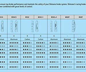 2 Pairs Shimano Brake Pads R55C4 Dura Ace/Ultegra/105 with Fixing Bolts, Factory Number: Y-8L298062