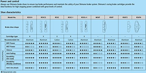 2 Pairs Shimano Brake Pads R55C4 Dura Ace/Ultegra/105 with Fixing Bolts, Factory Number: Y-8L298062