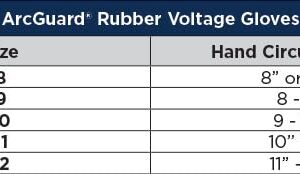 Enespro Class 00 Yellow Rubber Voltage Insulating Glove Kit with Leather Protectors, Max. Use Voltage 500V AC/ 750V DC, (KITGC00Y10)