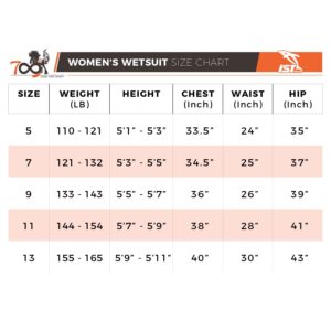 IST WSS0150 Adult 5mm Neoprene Front Zip Shorty with Super-Stretch Panels (Women's, 5)