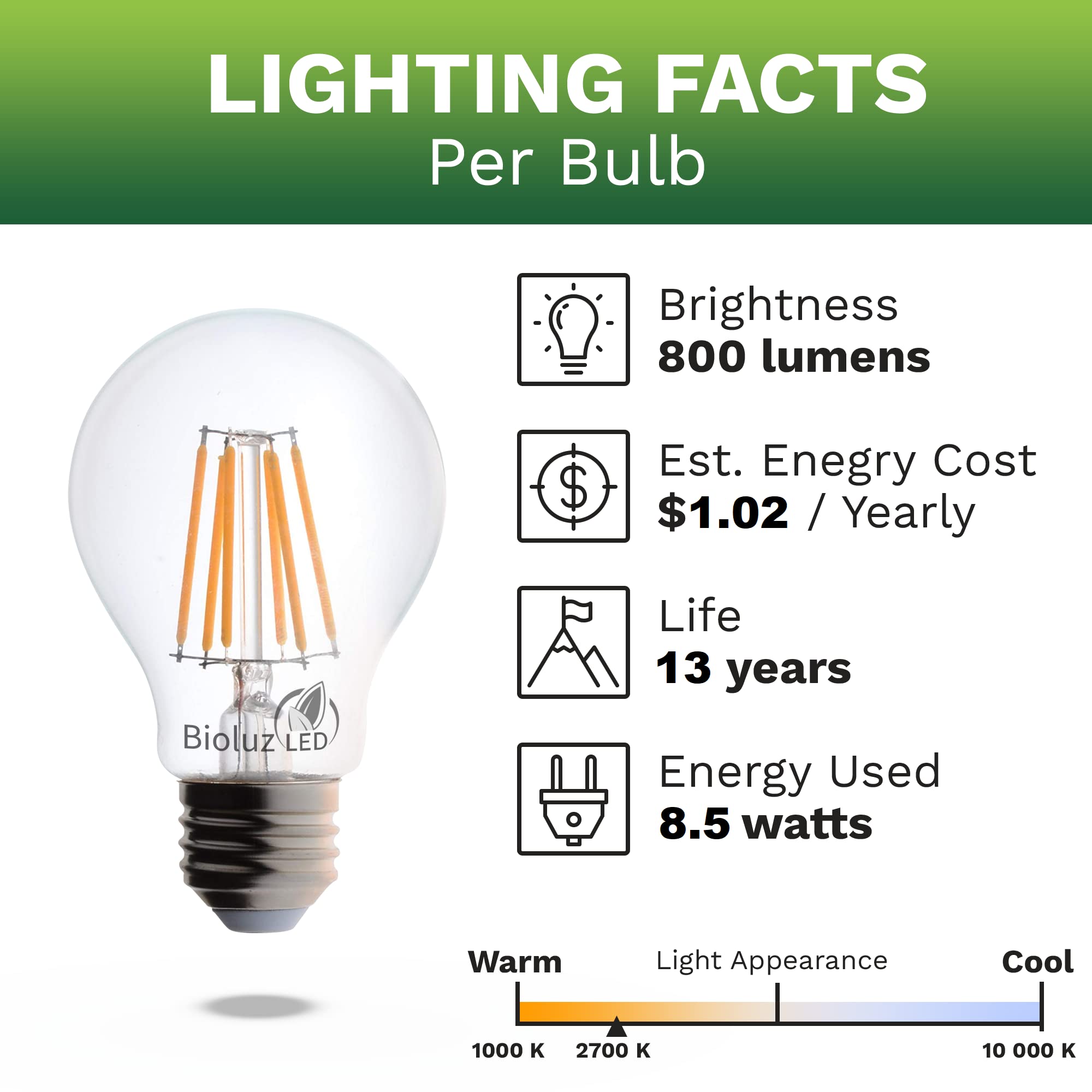 Bioluz LED 92 CRI E26 LED Bulb 60 Watt Dimmable Edison Bulbs Warm White Clear Pendant Light Bulbs UL Listed Title 20 High Efficacy Lighting 6-Pack