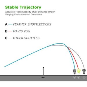 Yonex Nylon Shuttle Cocks- Mavis 200 I